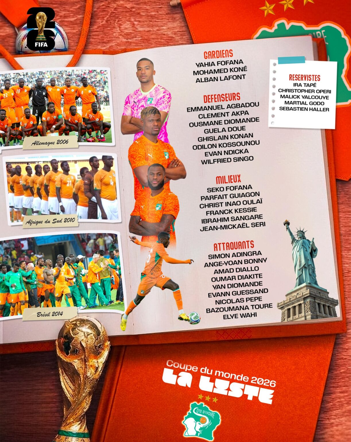 Liste d’Emerse Faé pour la coupe du monde 2026